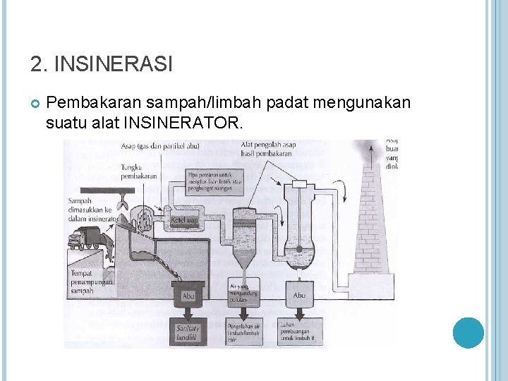PENANGANAN LIMBAH INSTALASI PENGOLAHAN AIR LIMBAH IPAL merupakan