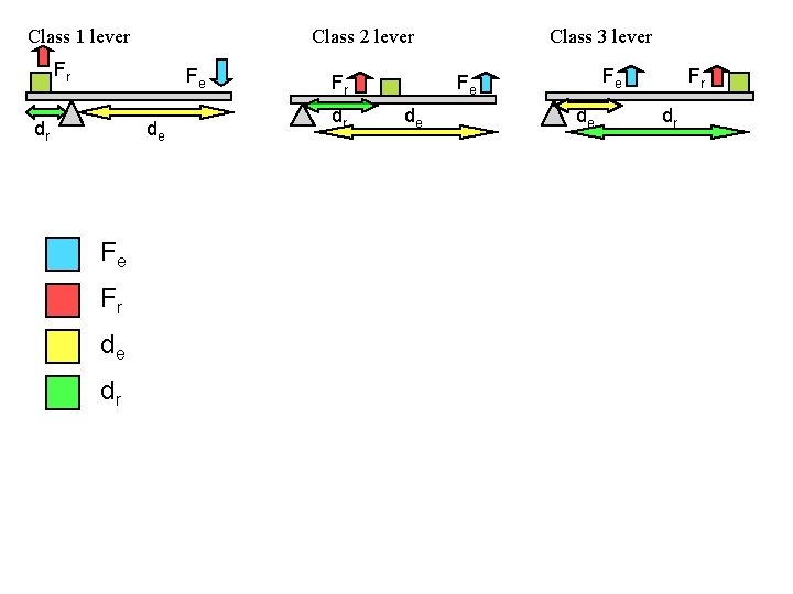 Simple Machines Work Mechanical Advantage and Efficiency Essential