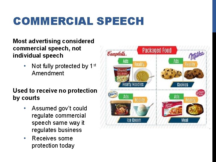 COMMERCIAL SPEECH LIMITS TO THE FREEDOM OF SPEECH