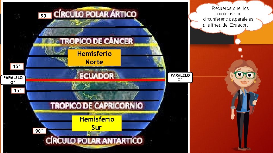 Bienvenidos a Ciencias Sociales Objetivo de la clase