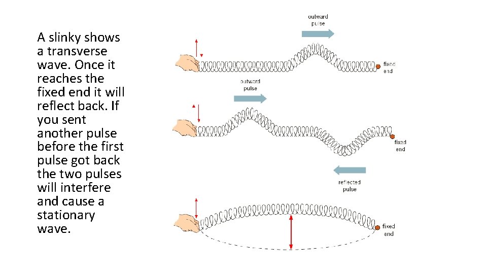 Types of Waves Part 4 Types of Waves