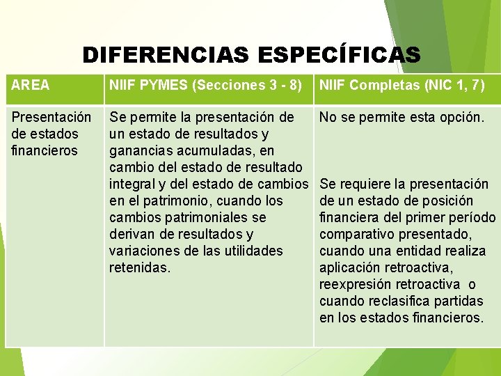 Descripcin La NIIF para las PYME est basada