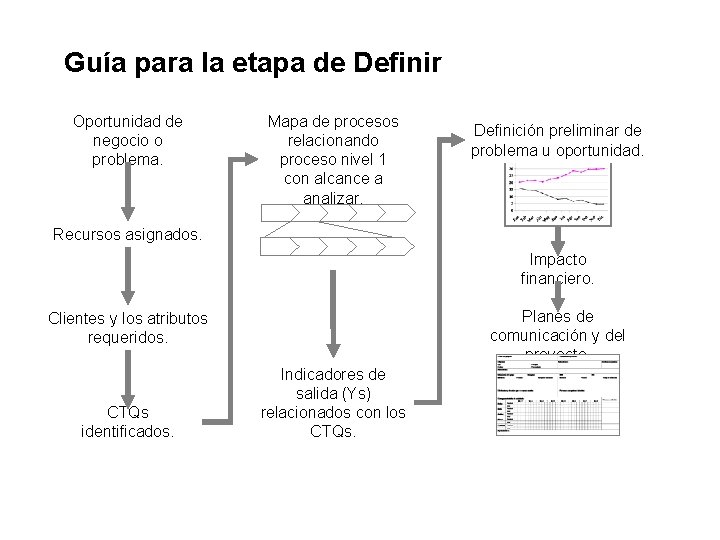 LAS ETAPAS DEL DMAIC METODOLOGA DMAIC DEFINIR Los