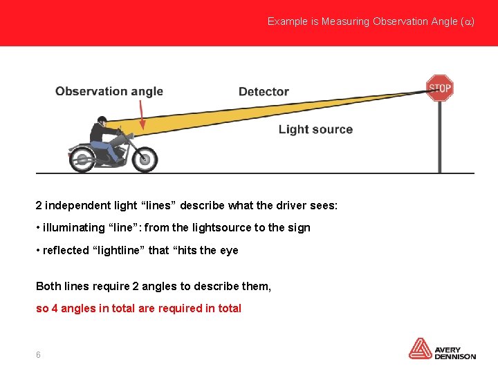 Basic Technologies Glass Bead 1 Reflectivity 101 Angles