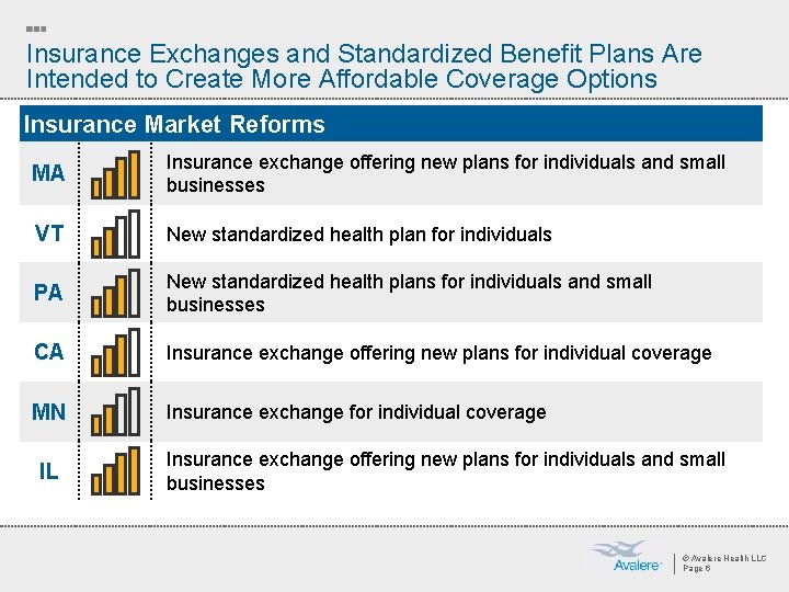 State Coverage Initiatives Chiquita BrooksLa Sure June 15