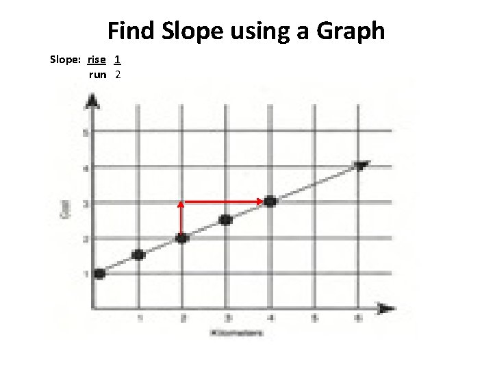 Unit 3 Linear Relationships Lesson 3 Slope Formula