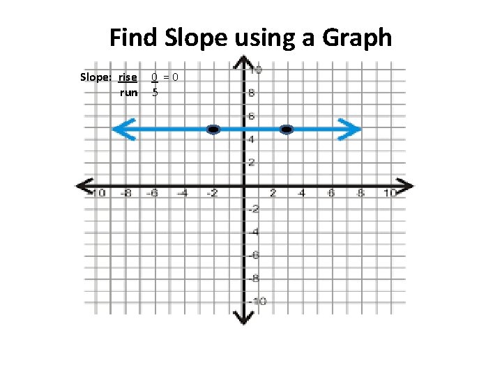 Unit 3 Linear Relationships Lesson 3 Slope Formula