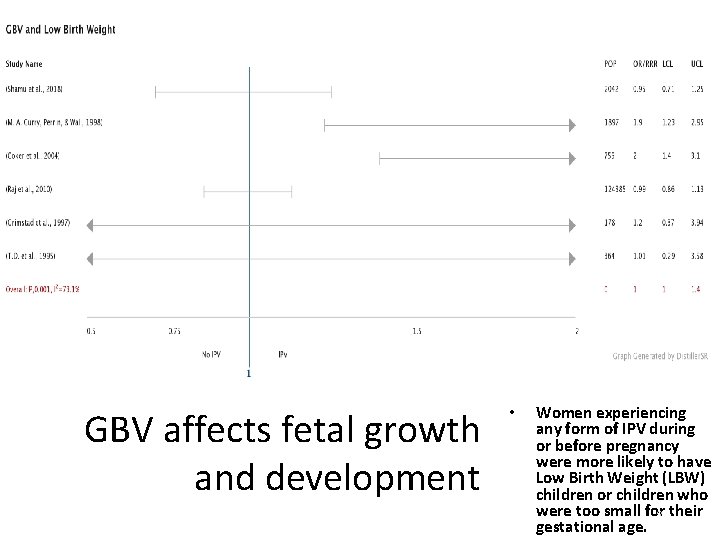 GBV and Nutrition Key linkages activities and guidance