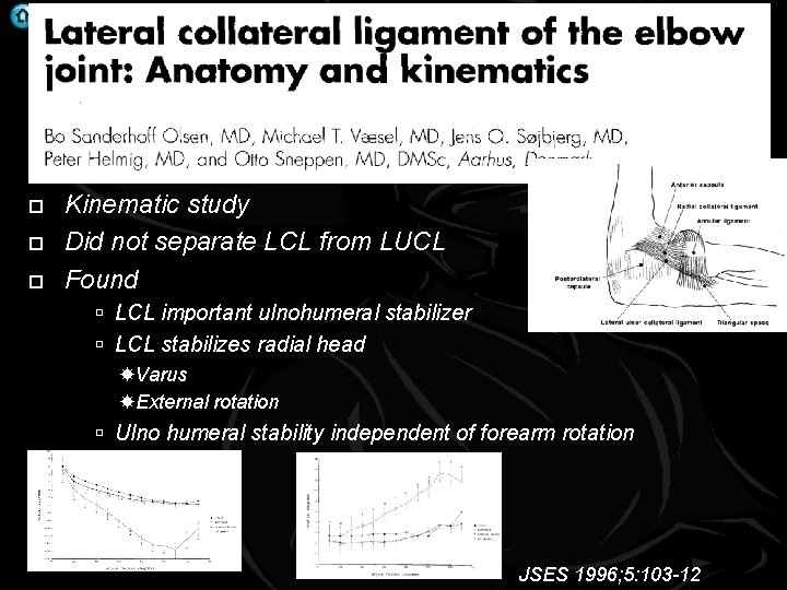 LATERAL COLLATERAL LIGAMENT ELBOW Mr Lee Van Rensburg