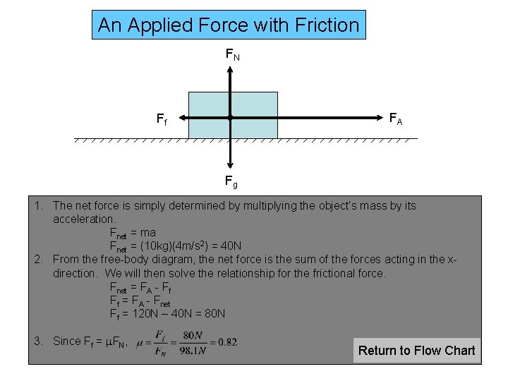 FN FA Ff Fg An Unbalanced Force What