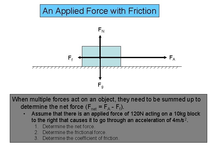 FN FA Ff Fg An Unbalanced Force What