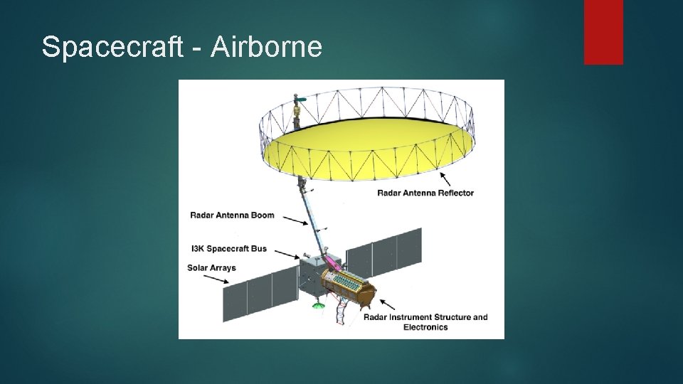 NISAR PRANAV RAJU Overview NASA ISRO Launching in