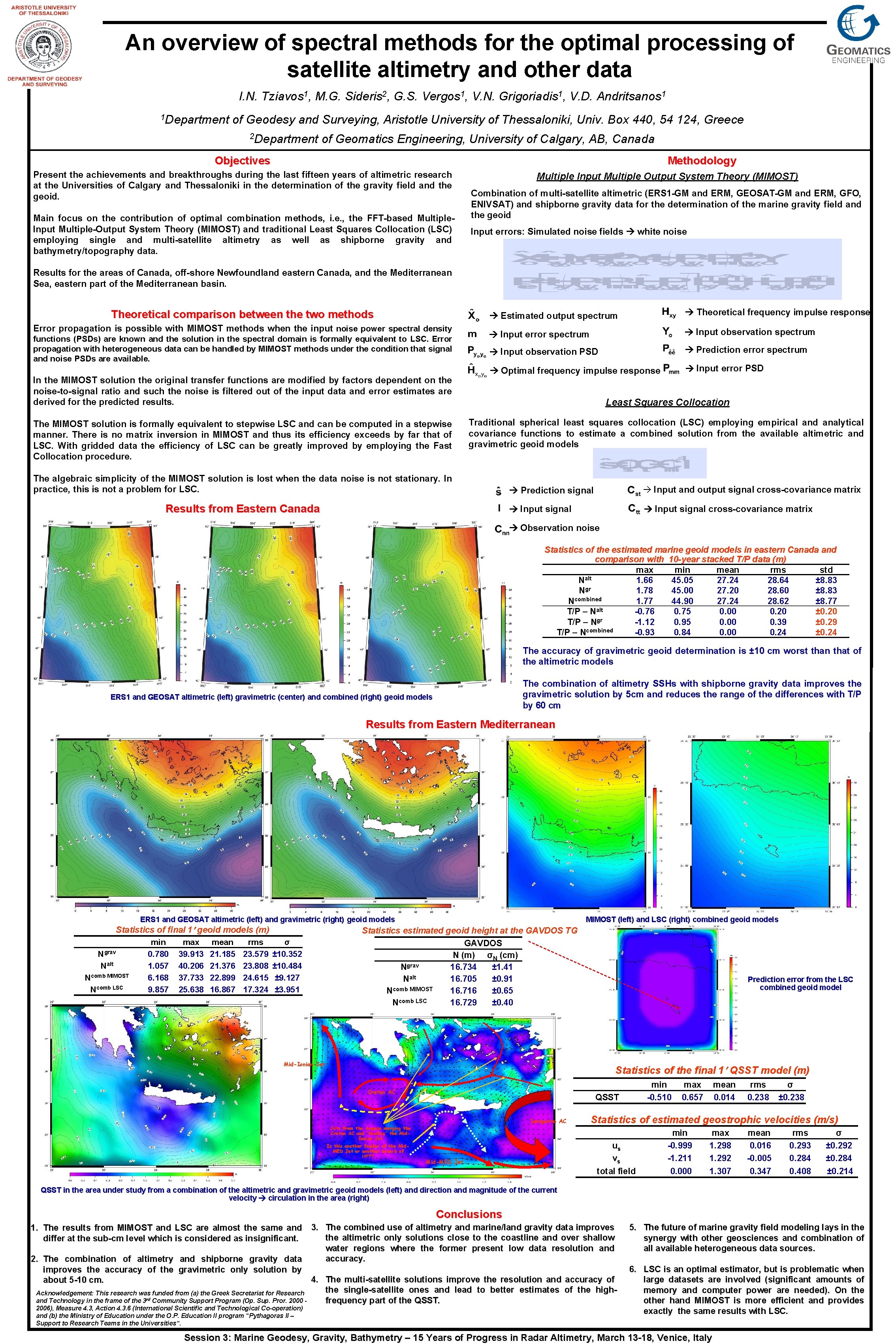 An overview of spectral methods for the optimal