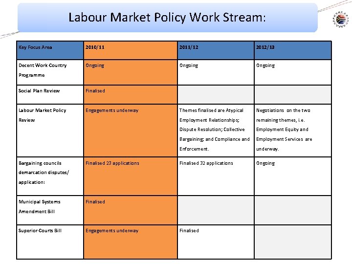 NEDLAC Briefing to Parliamentary Select Committee Labour and
