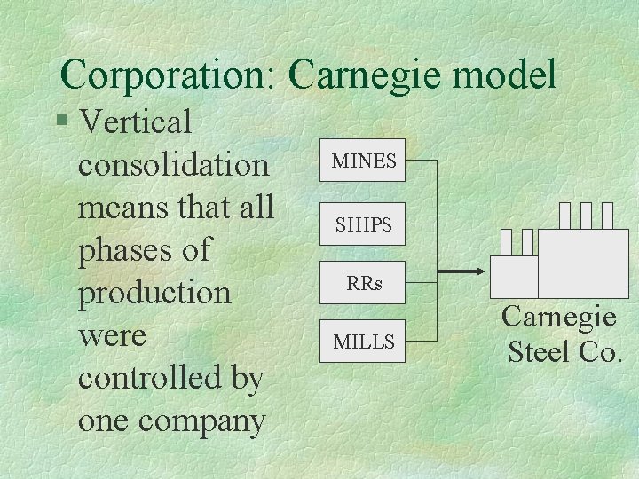 GildedAge Economics Robber Barons or Captains of Industry