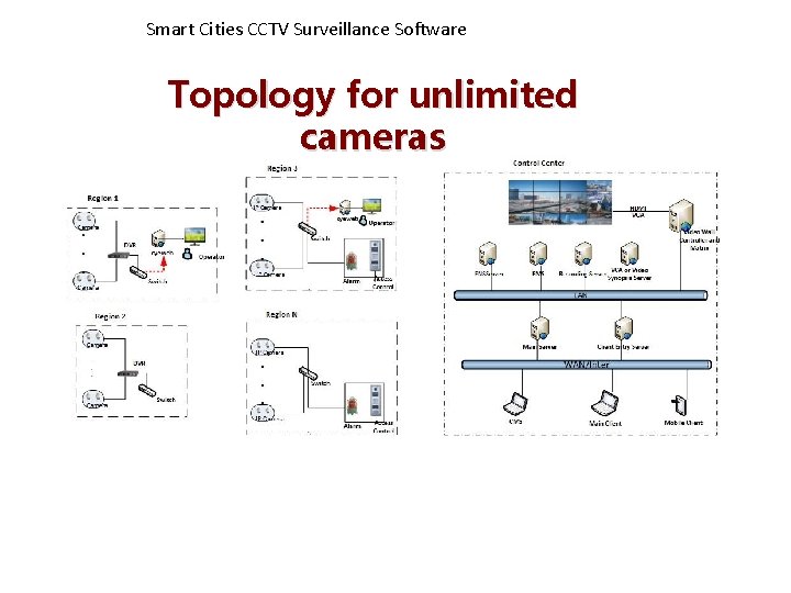 Smart Cities VMS This is a Smart Cities