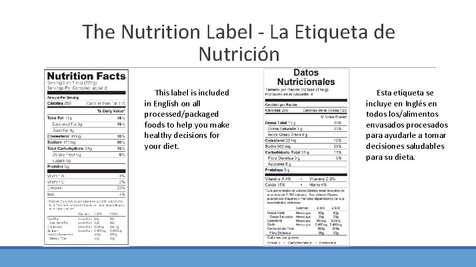 How to Understand Food Labeling Cmo Entender el