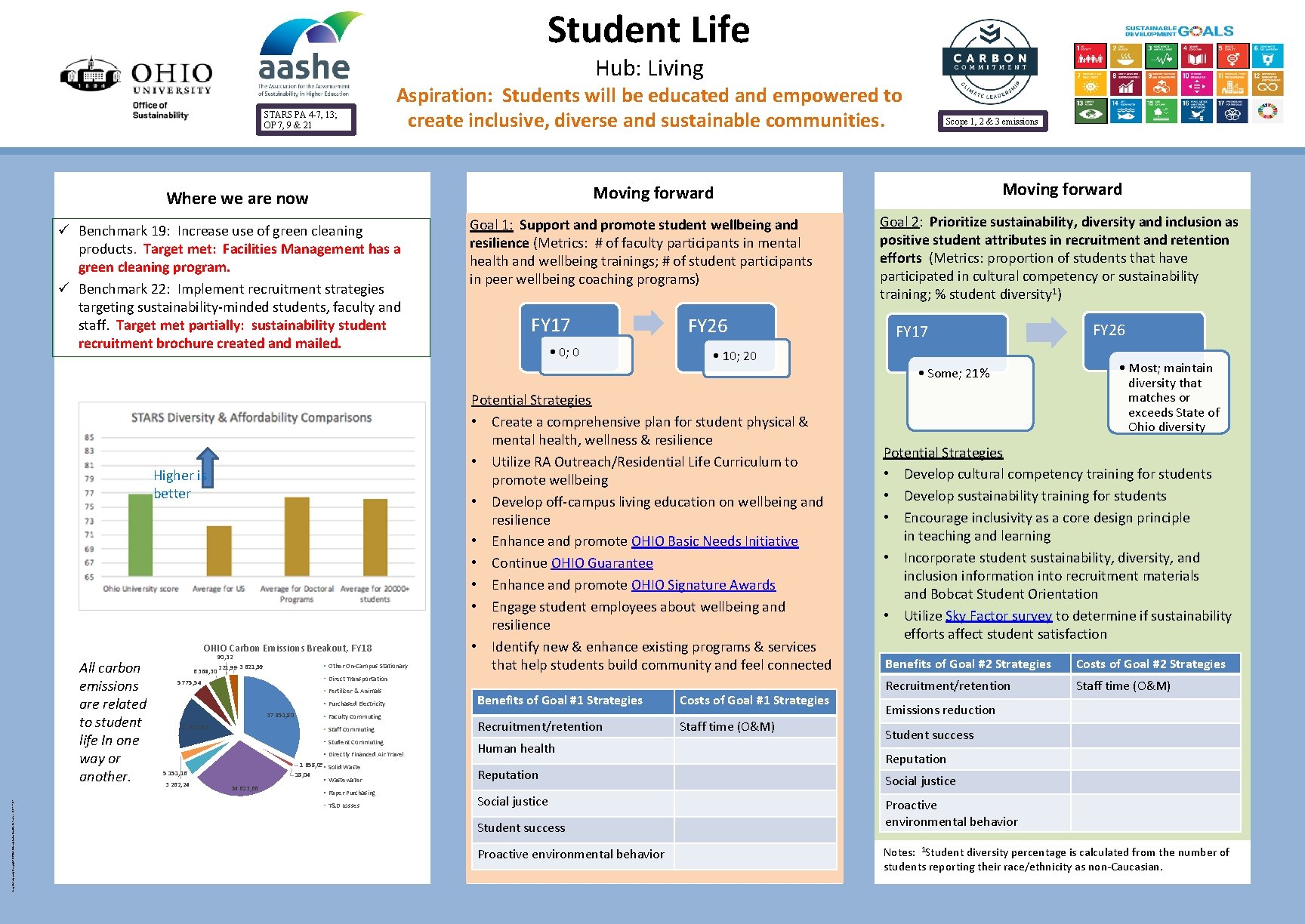 Student Life Hub Living STARS PA 4 7