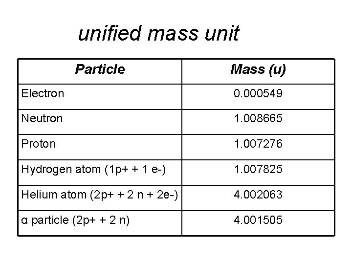Nuclear Reactions Fission and Fusion artificial induced transmutation