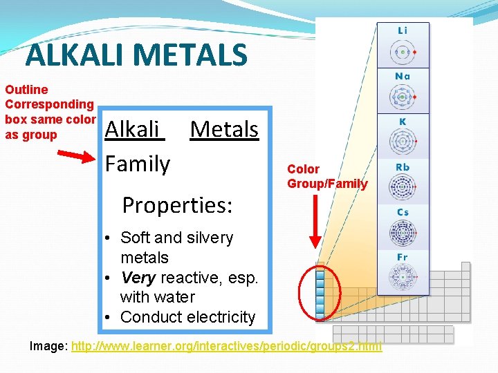 Coloring the Periodic Table Families Some images are