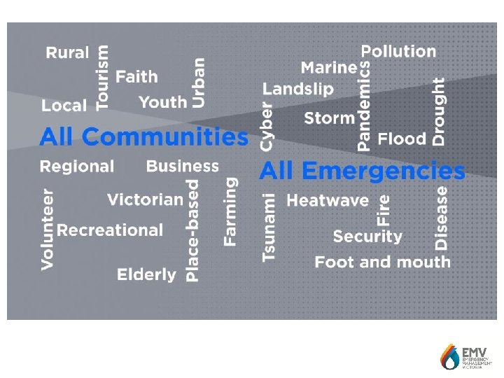 A modern Emergency Management System for Victoria VCOSS