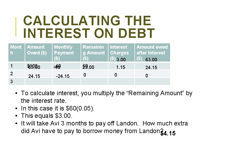 EXAMINING DEBT SAVING FOR THE FUTURE Using geometric