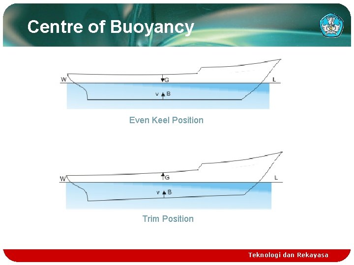 Teknologi Dasar Perkapalan The Balance Point of Ship