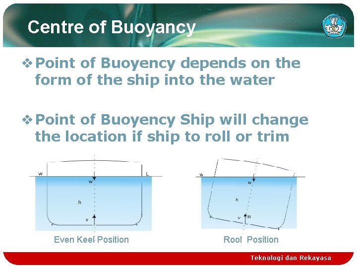 Teknologi Dasar Perkapalan The Balance Point of Ship
