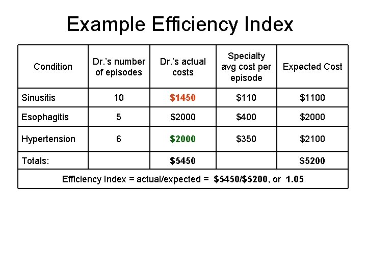 What is the Variation Your Blueprint to Action