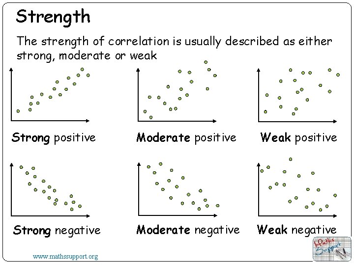 10 January 2022 Pearson productmoment correlation coefficient r
