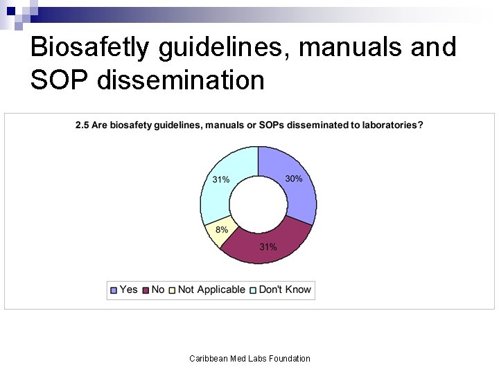 Biosafety and Biosecurity Challenges in the Caribbean Region