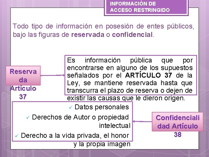 Tipos de Informacin TEMARIO Clasificacin de la Informacin