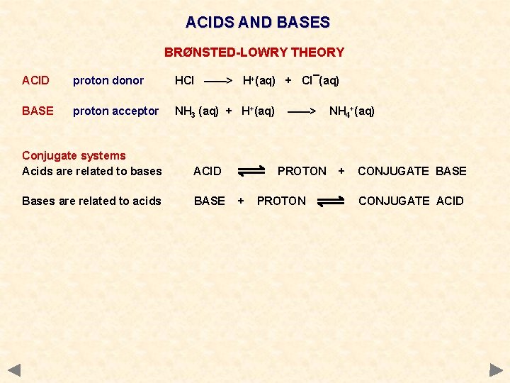 ACIDS AND BASES A guide for A level