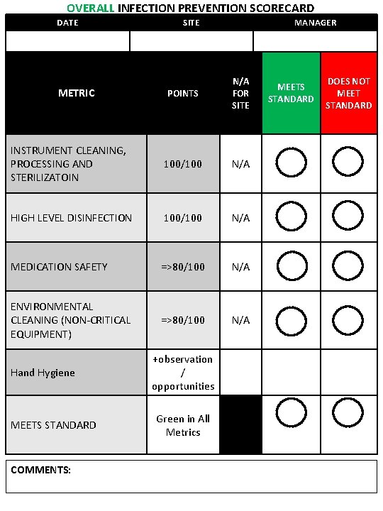 OVERALL INFECTION PREVENTION SCORECARD DATE SITE MANAGER POINTS