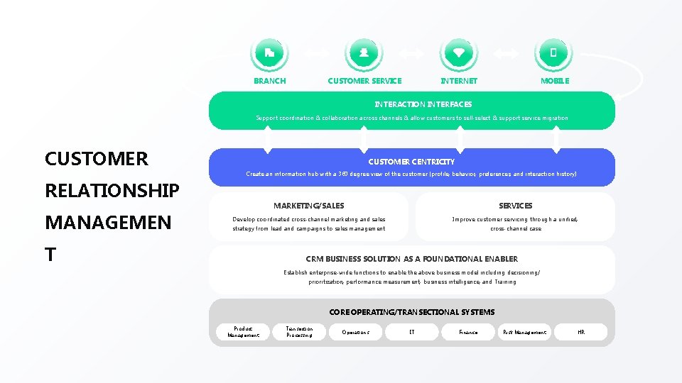 MANAGEMENT TOOLKIT PART 2 CUSTOMER SATISFACTION SYSTEM The