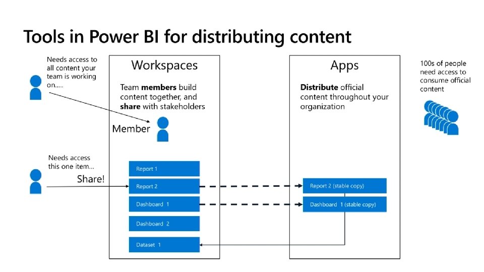 CAAQubec et Power BI Un changement de culture