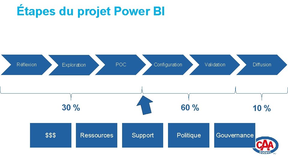 CAAQubec et Power BI Un changement de culture