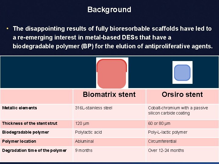 Comparison of BIomatrix and Orsiro Drug Eluting Stent