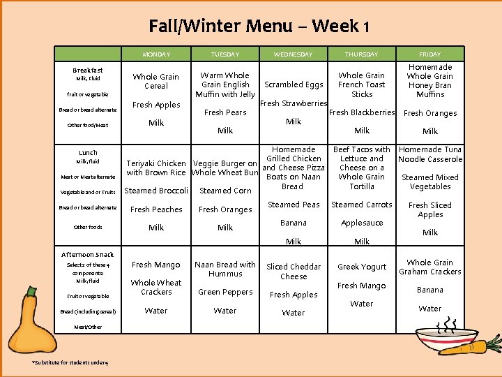 FallWinter Menu Week 1 MONDAY Breakfast Milk Fluid