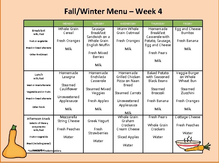 FallWinter Menu Week 1 MONDAY Breakfast Milk Fluid