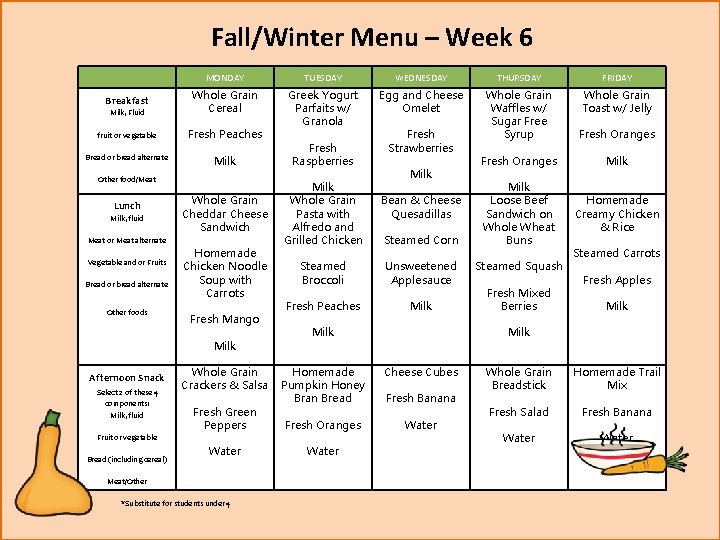 FallWinter Menu Week 1 MONDAY Breakfast Milk Fluid