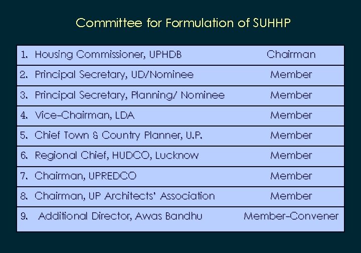 Presentation by Housing Urban Planning Department Government of