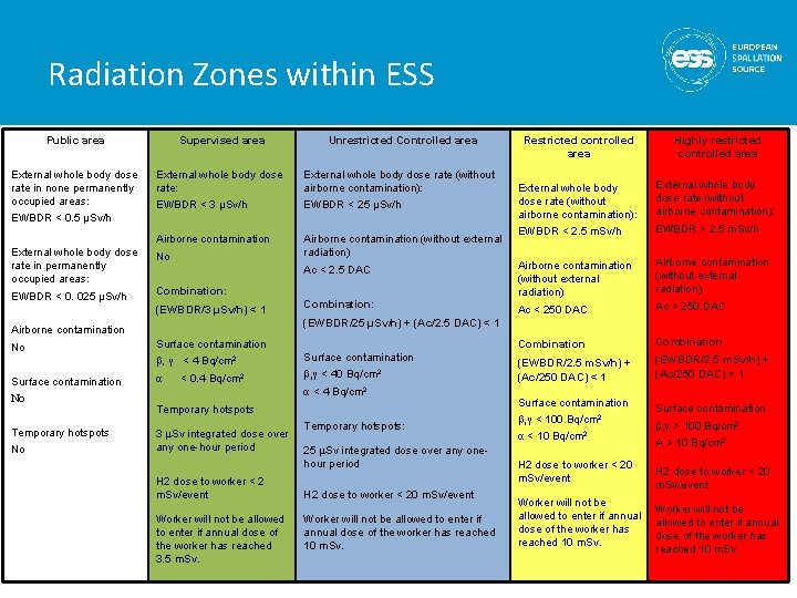 ESH Radiation Protection Lena Johansson Senior Radiation Protection