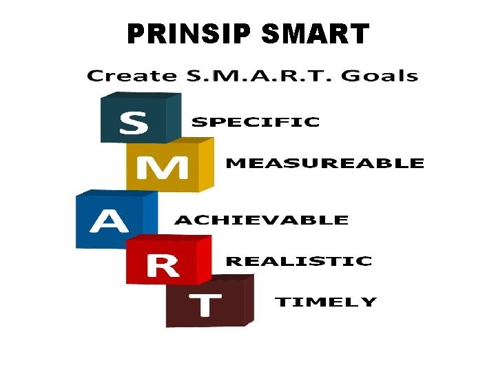 PRINSIP SMART KERANGKA TUJUAN KOMUNIKASI PEMASARAN Menyusun Target