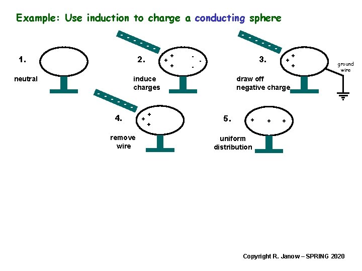 Physics 121 Electricity and Magnetism Lecture 2 Electric