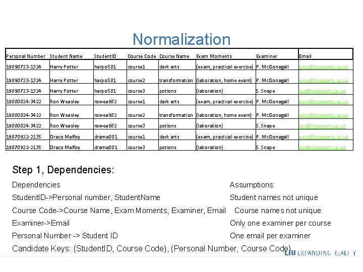 Normalization Personal Number Student Name Student ID Course