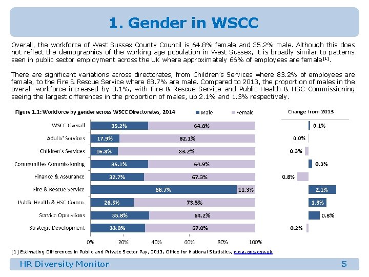 Appendix 1 HR Diversity Monitor Workforce Analysis October