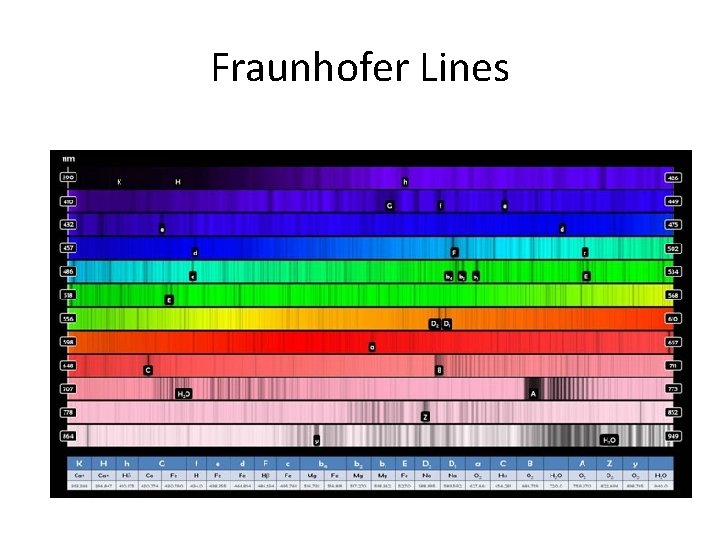 Black body radiation Why do objects have colour