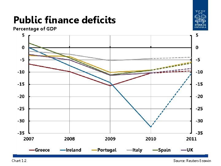 Chapter 1 Sovereign debt Percentage of GDP Chart