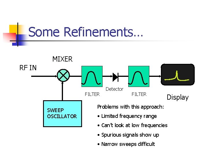 Spectrum Analyzers Brian Yee W 6 BY Microwave